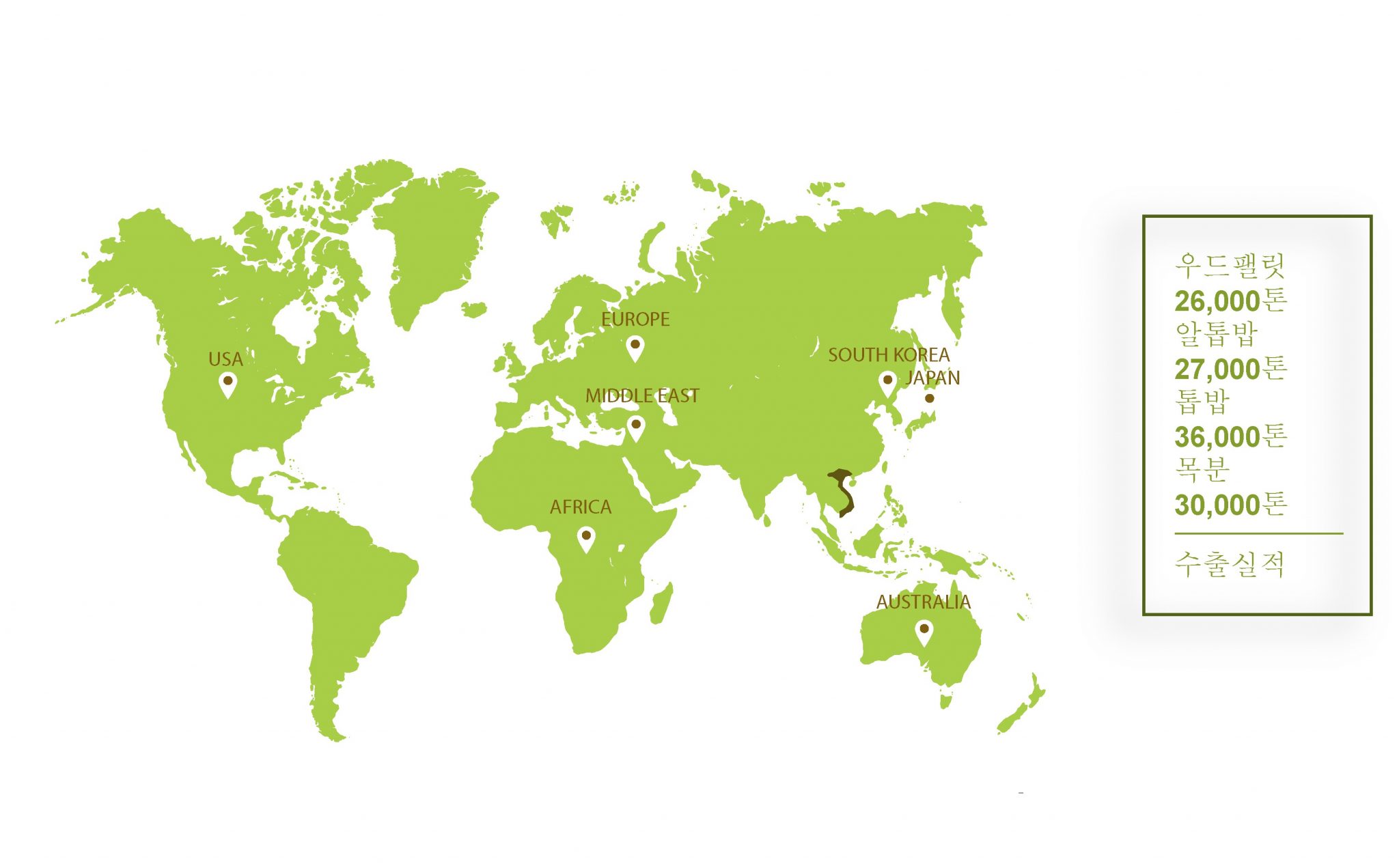 World Export Co., LTD - Company introductions